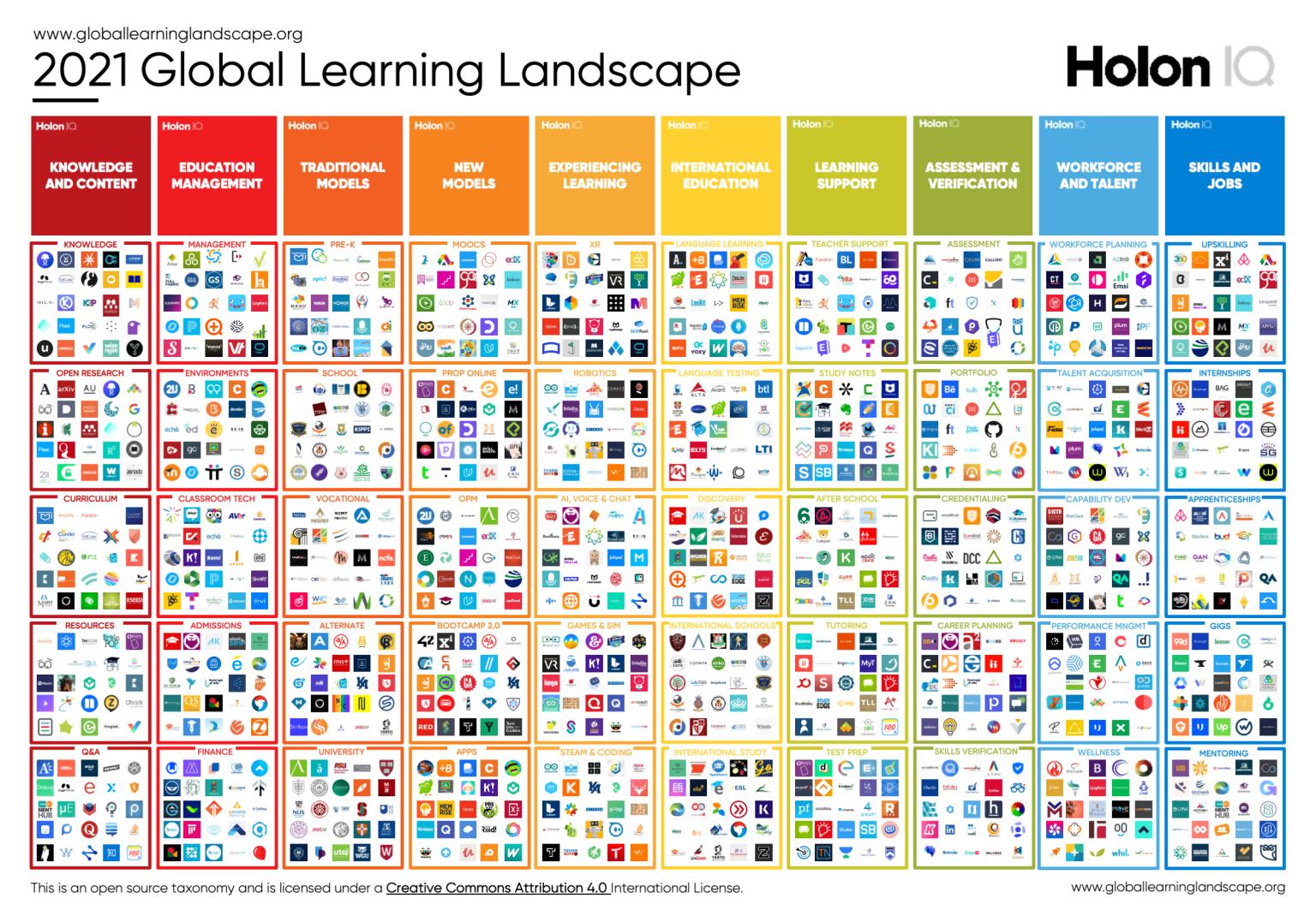 Chemistry 2021: HolonIQ unveils global EdTech landscape - LEARNTech Asia