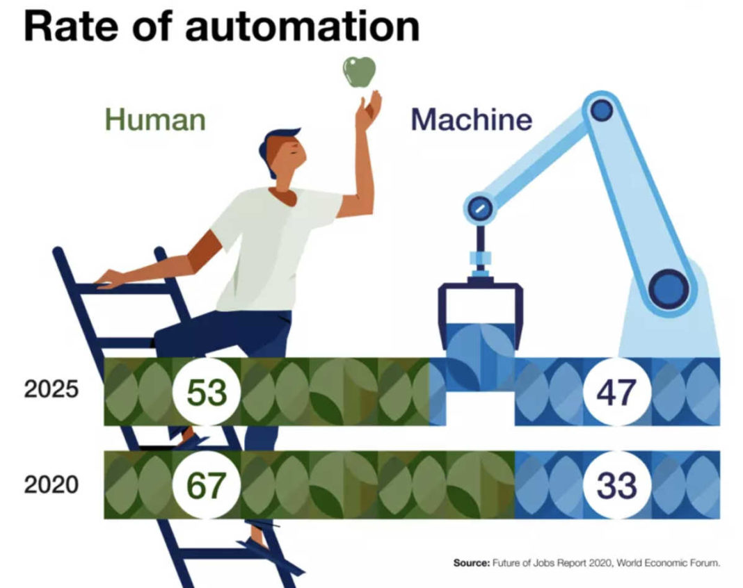 Top 10 skills for the job landscape in 2025 - LEARNTech Asia