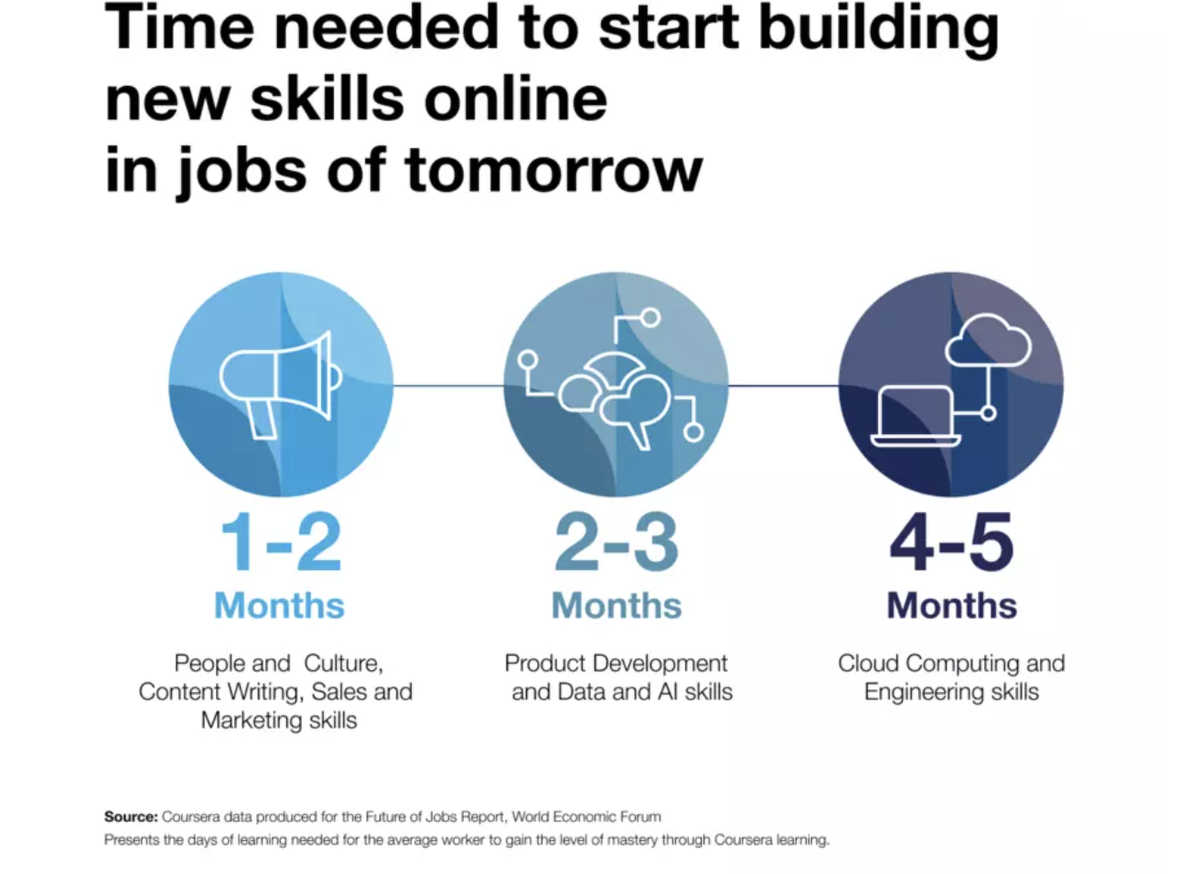 Top 10 skills for the job landscape in 2025 - LEARNTech Asia